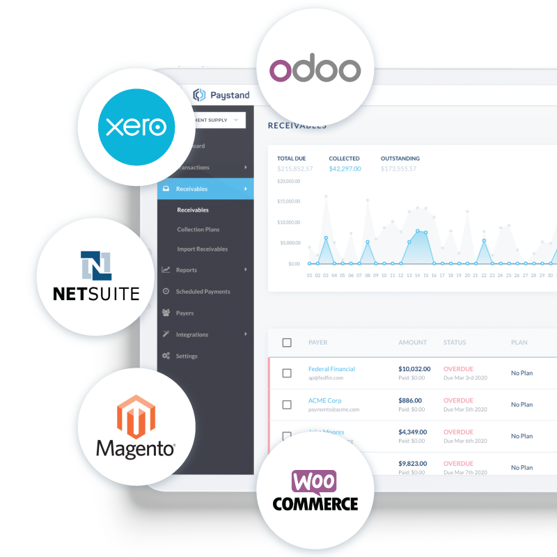 Paystand | Zero-Fee B2B Payments